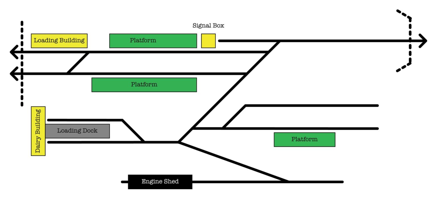 Exploring Model Railway Layouts and Design 1 of 3 – Fareham Model ...